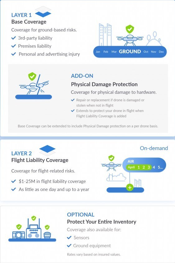 About Drone Insurance - Essential Protection For 2019 | Mavic Maniacs